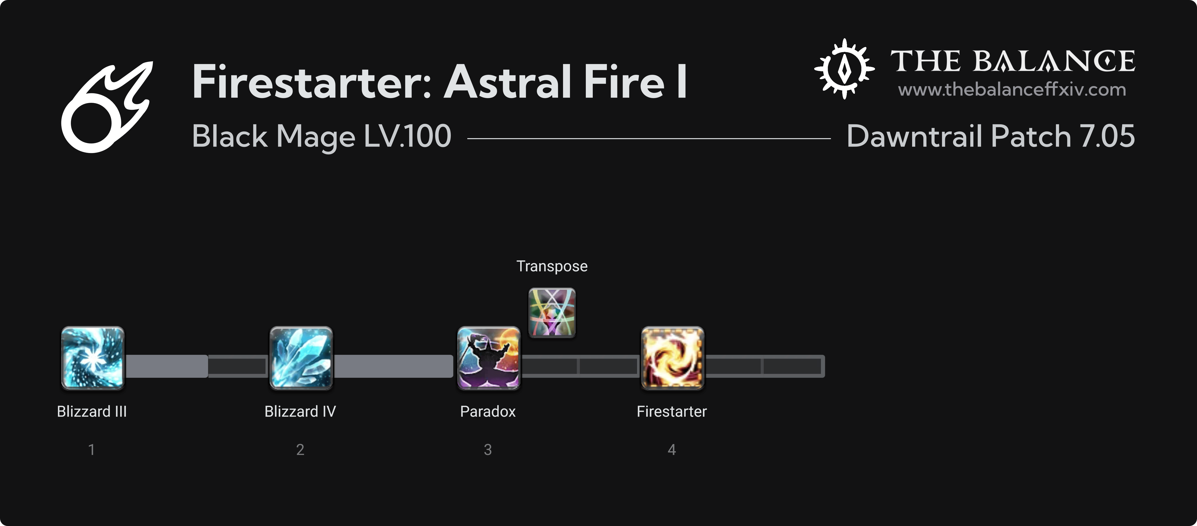 Balance Guides | Black Mage Basic Guide