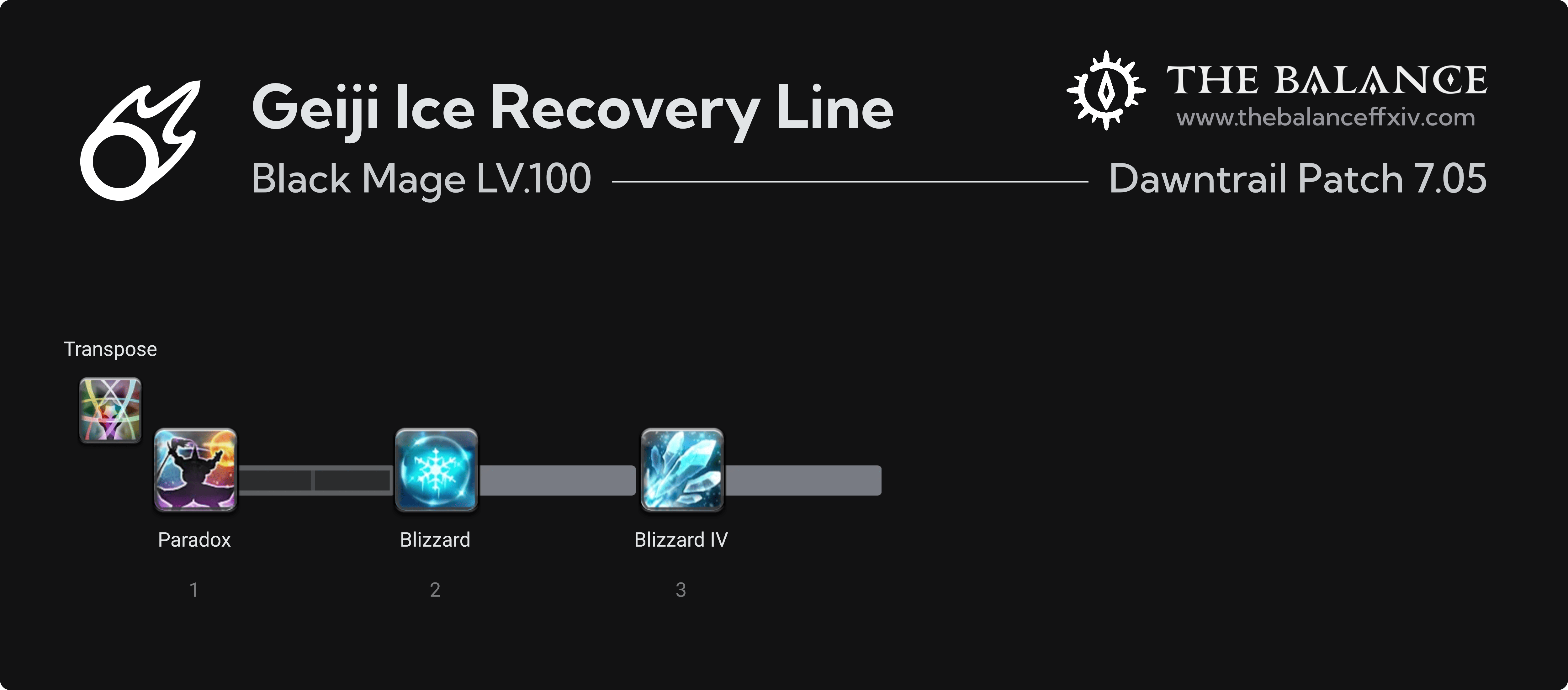 Balance Guides | Black Mage Basic Guide