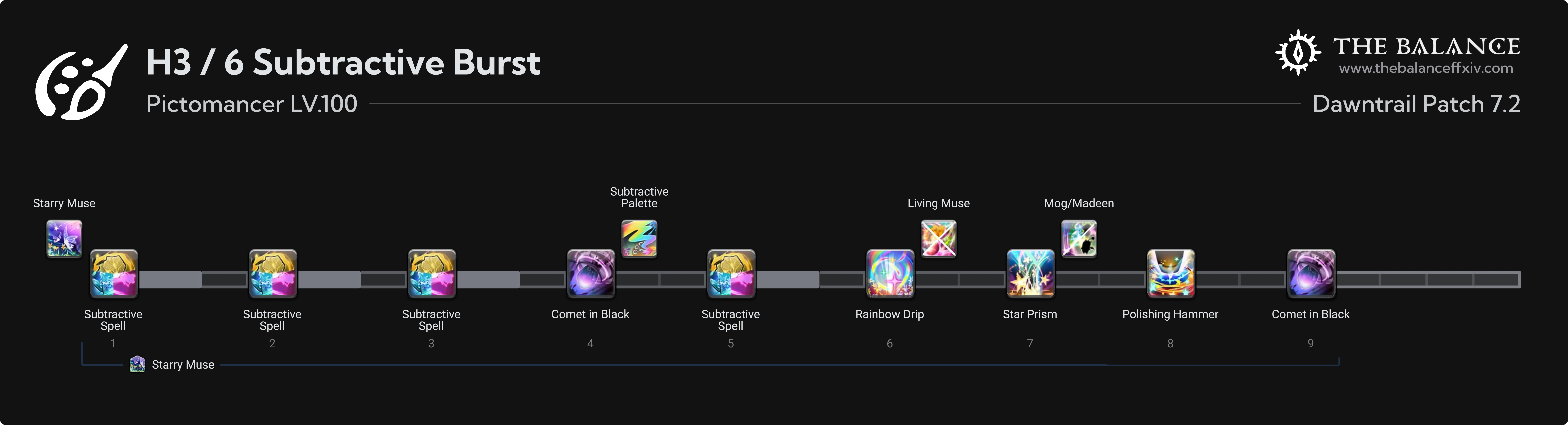 Balance Guides | Pictomancer Openers