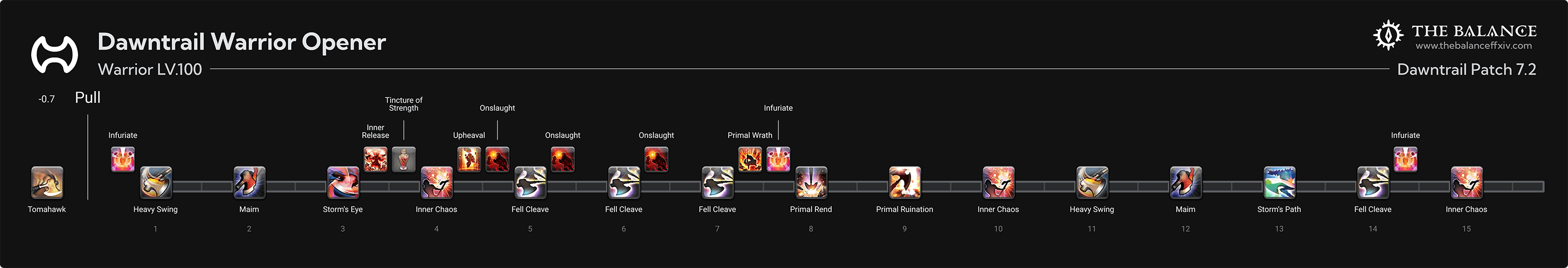 Balance Guides | Warrior Openers